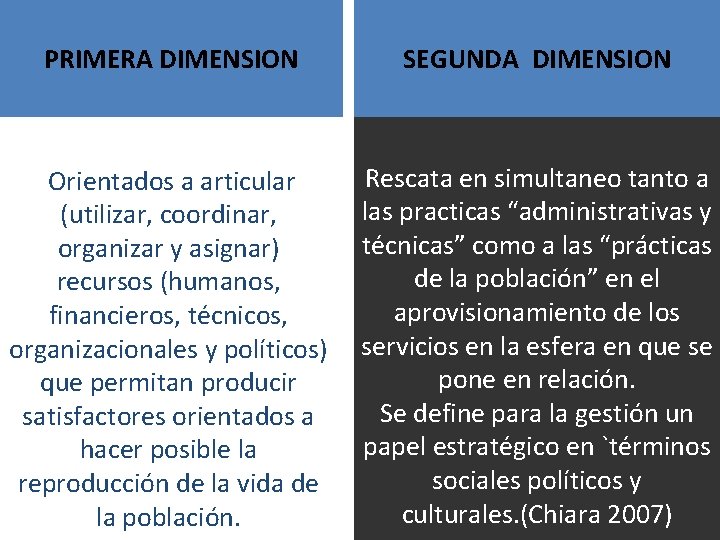Cuadernillo soporte de tericos n 12 GESTION CONCEPTO