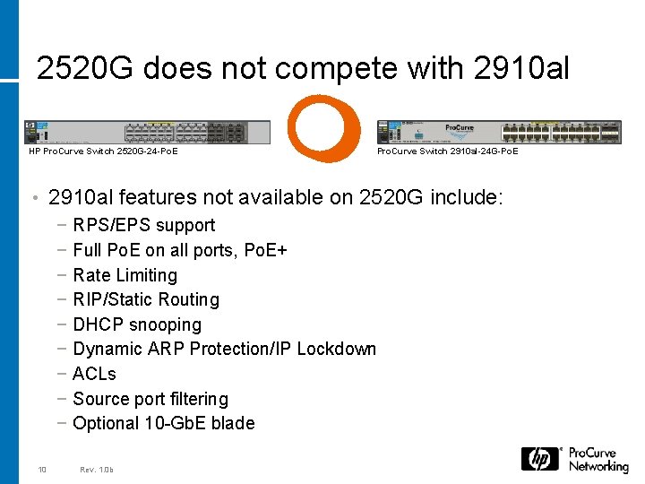 HP Pro Curve Switch 2520 and 2520 G