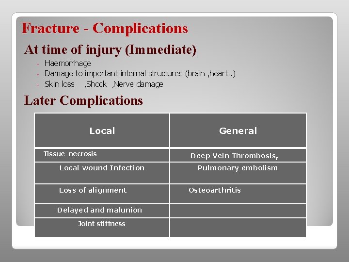 RAD 422 Lecture 4 Fractures Types Complications and