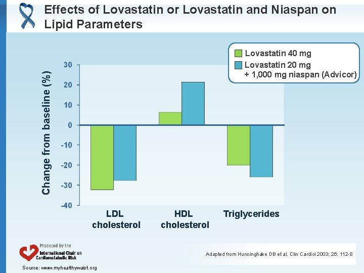 UPDATE ON MANAGEMENT OF ATHEROGENIC DYSLIPIDEMIA OF INSULIN