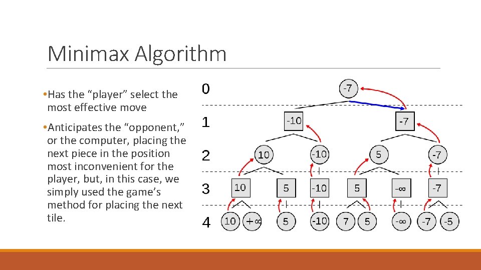 2048 Game Solver BY CASEY SAVAGE HAYLEY STUEBER