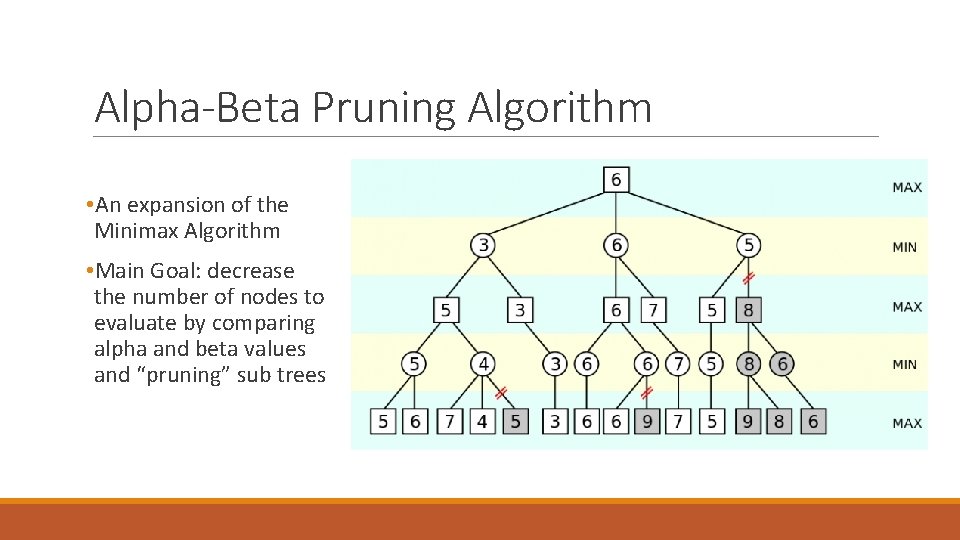 2048 Game Solver BY CASEY SAVAGE HAYLEY STUEBER
