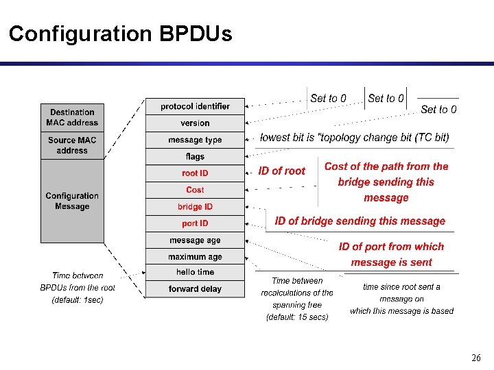 LAN switching and Bridges Relates to Lab 6