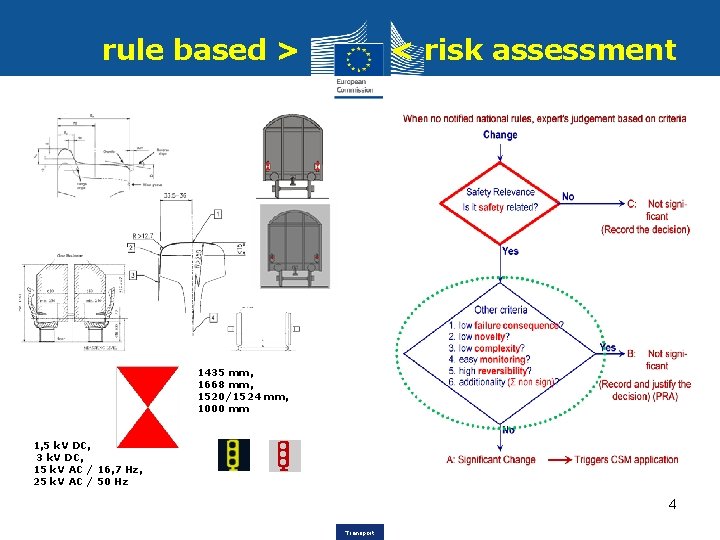 Rail Safety the Railway Safety Directive Frank Jost