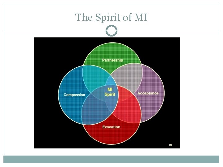 Reaching Resistant Clients with Motivational Interviewing PRESENTED BY