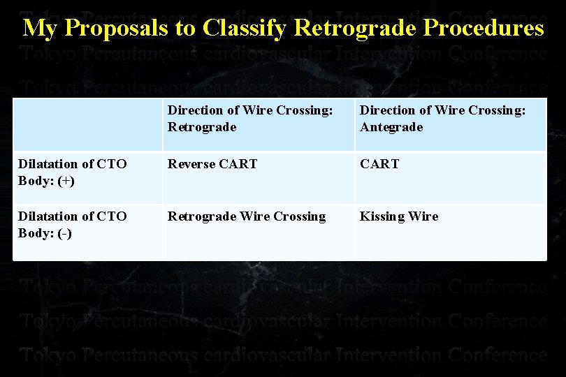 Recent Advances of Antegrade and Retrograde PCI for