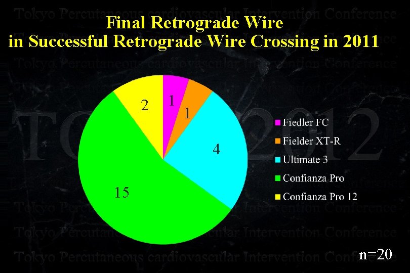 Recent Advances of Antegrade and Retrograde PCI for