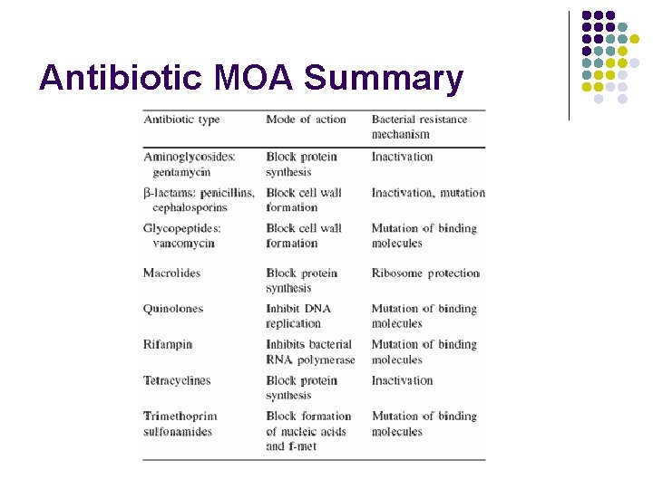 Chemotherapeutic Agents Antimicrobials and Antibiotics Normal Microbiota l