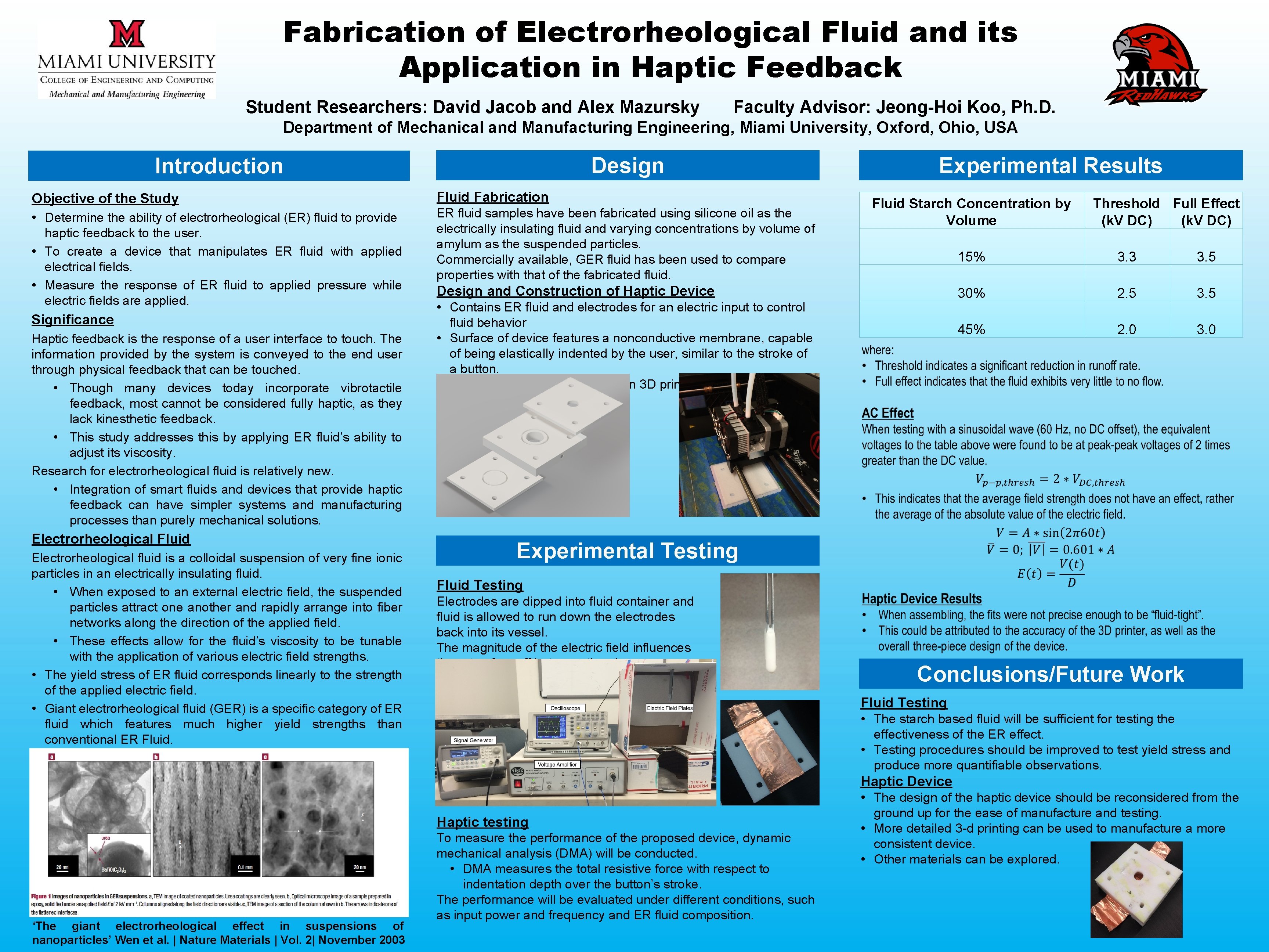 Fabrication of Electrorheological Fluid and its Application in
