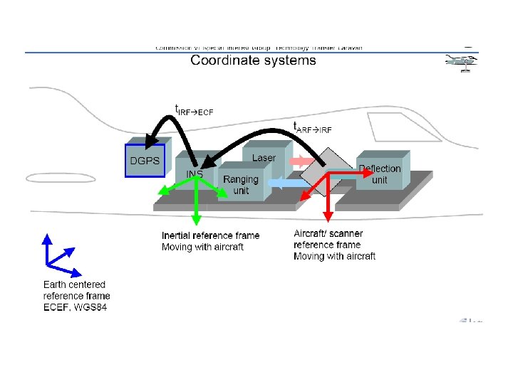 Introduction to LIDAR Mapping Technology LIDAR Light Detection