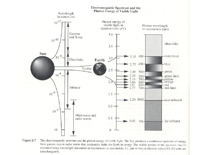 Introduction to LIDAR Mapping Technology LIDAR Light Detection