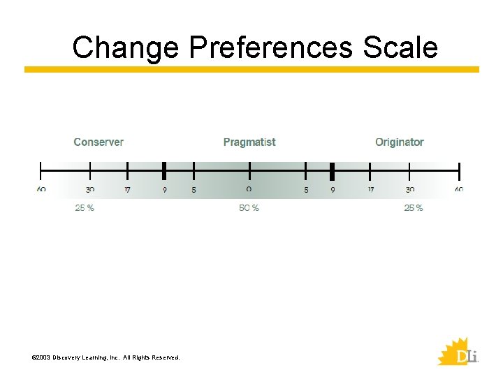 Understanding and Managing Change in the Healthcare Environment