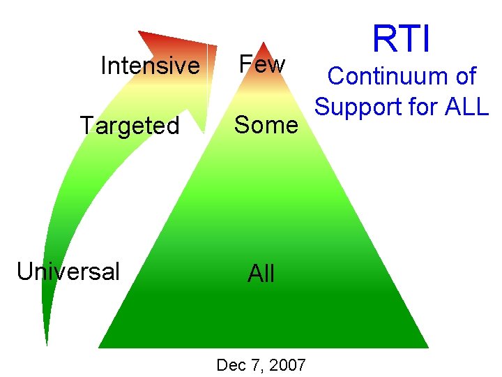 SchoolWide Positive Behaviour Intervention Support Working Smarter ...