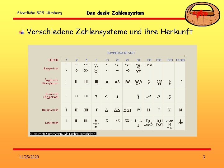 Das duale Zahlensystem Umrechnung von Zahlen des Dezimalsystems