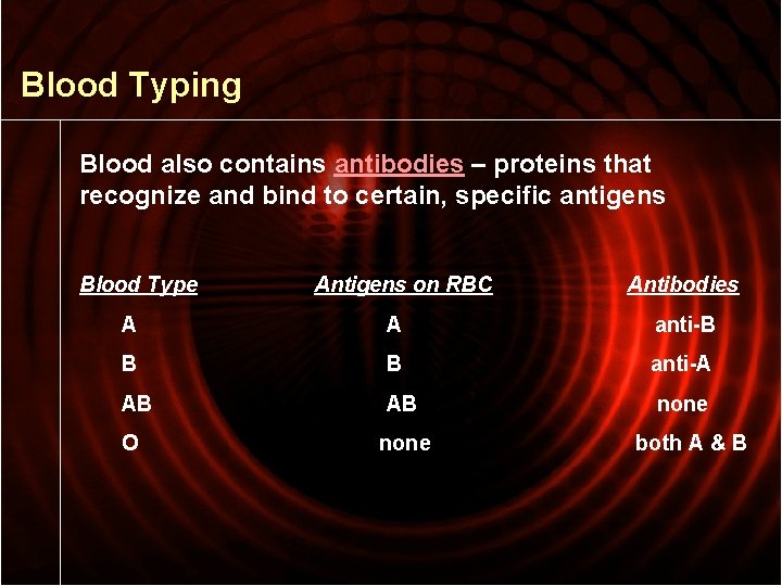 Forensic Serology Identification Using Blood Groups This presentation