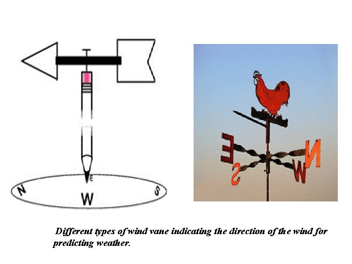 Lecture 4 Weather Measuring Equipment Rain Gauge Amount