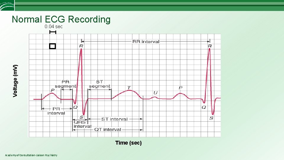 Cardiac Psychiatry Review and Updates Scott R Beach