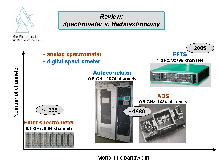 A new generation of Field Programmable Gate Array