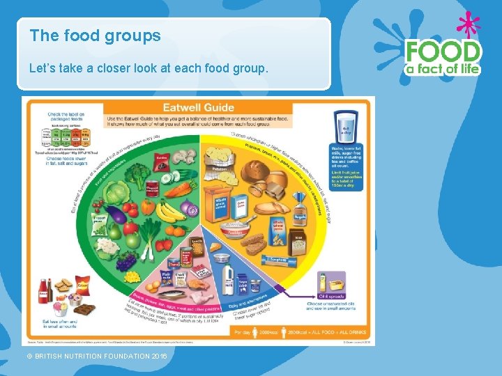 The Eatwell Guide The new UK healthy eating