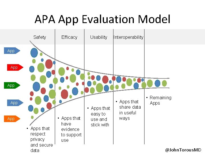 Evaluating Mental Health Apps John Torous MD WISHCHI