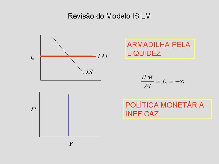 Reviso do Modelo IS LM Casos Limites A