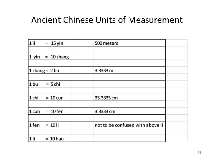 History of Chinese Mathematics OLLI Spring 2018 1