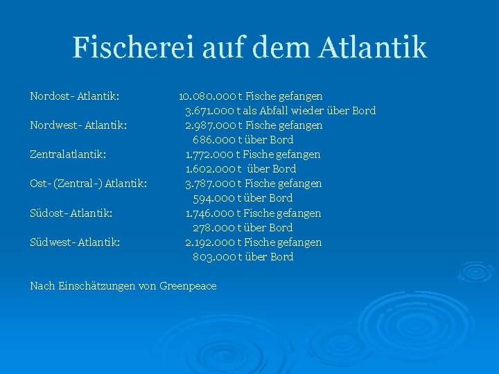 Die blaue Revolution Von Mareike Gpel und Katharina