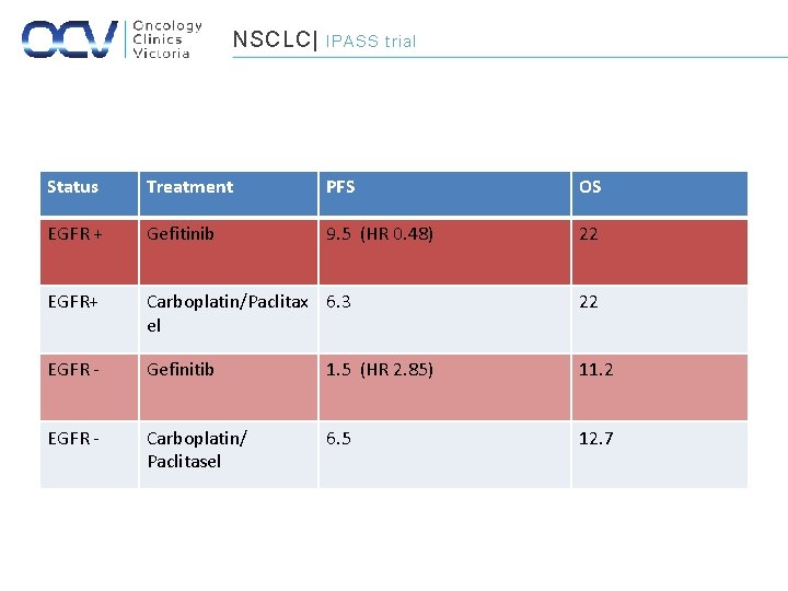 Treatment in Advanced NonSmall Cell Lung Cancer NSCLC