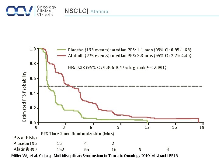 Treatment in Advanced NonSmall Cell Lung Cancer NSCLC