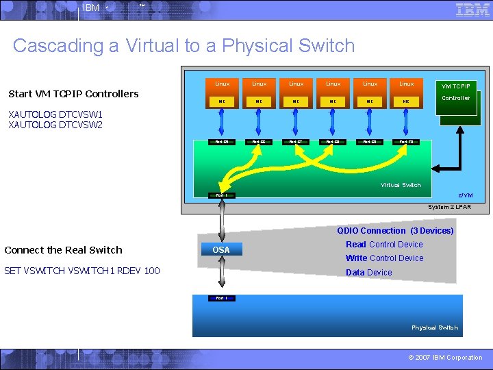 IBM Link Aggregation with the zVM Virtual Switch