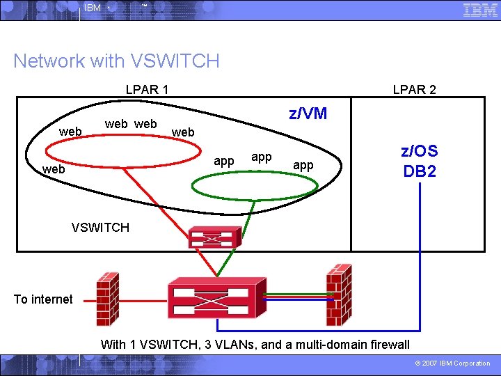 IBM Link Aggregation with the zVM Virtual Switch