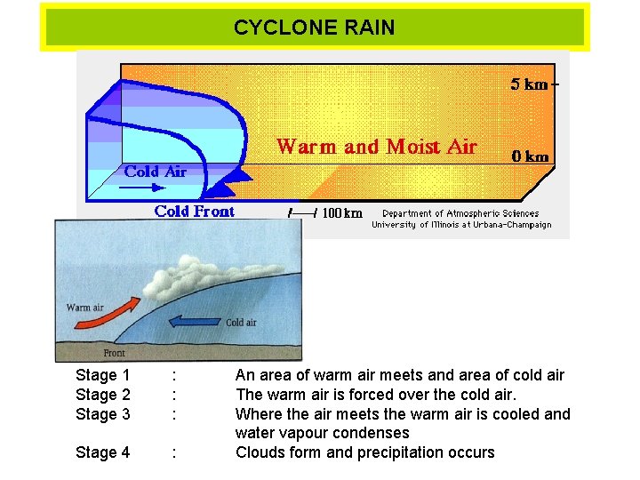 1 2 3 4 5 6 Rainfall Snow