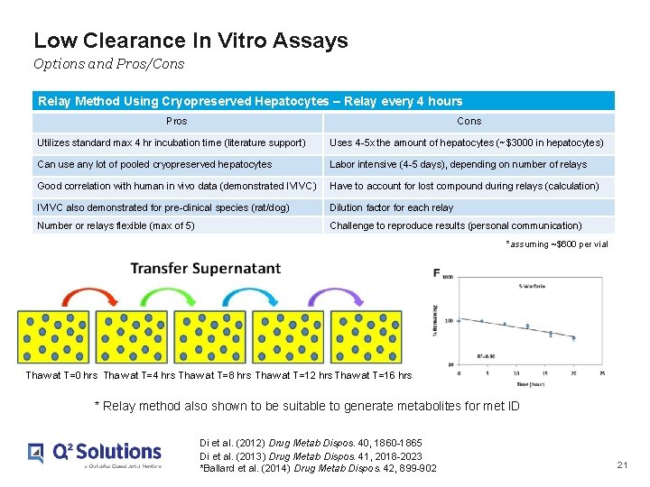 Comparison of HREL Coculture Hepatocyte Model to Conventional