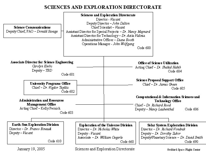 SCIENCES AND EXPLORATION DIRECTORATE Science Communications Deputy Chief
