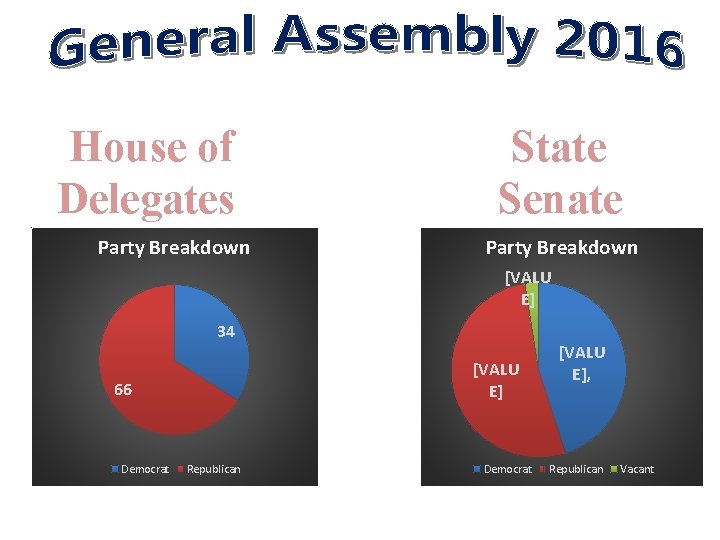 The General Assembly is BICAMERAL The General Assembly