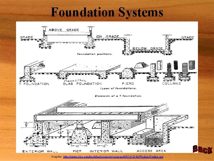 Structural Diagrams Framing Nonconcrete nonmetal Referenced Materials Jeff