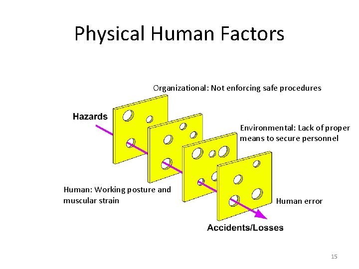 Human Factors and Safety Collaboration Mike Goings Lisa