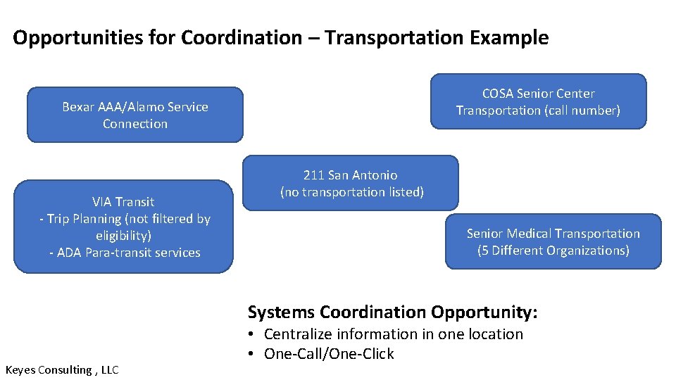 Age Friendly Cities The Role of Local Governments