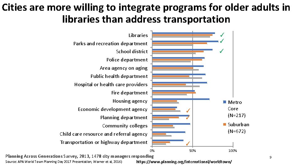 Age Friendly Cities The Role of Local Governments