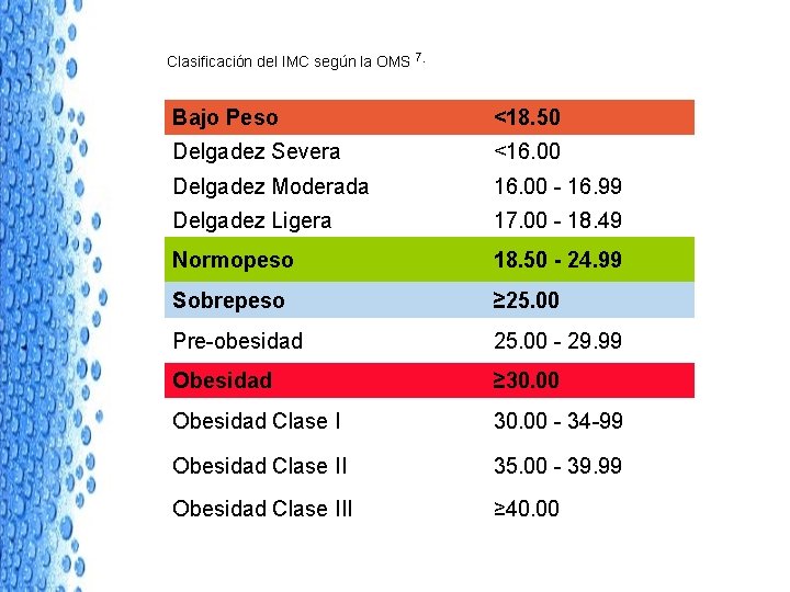 Obesidad y Sobrepeso Manejo Nutricional Edgar Fernando Santos