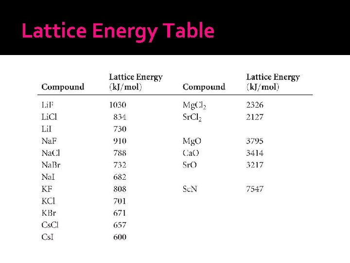 CHAPTER 5 BONDING I BASIC CONCEPTS OF BONDING