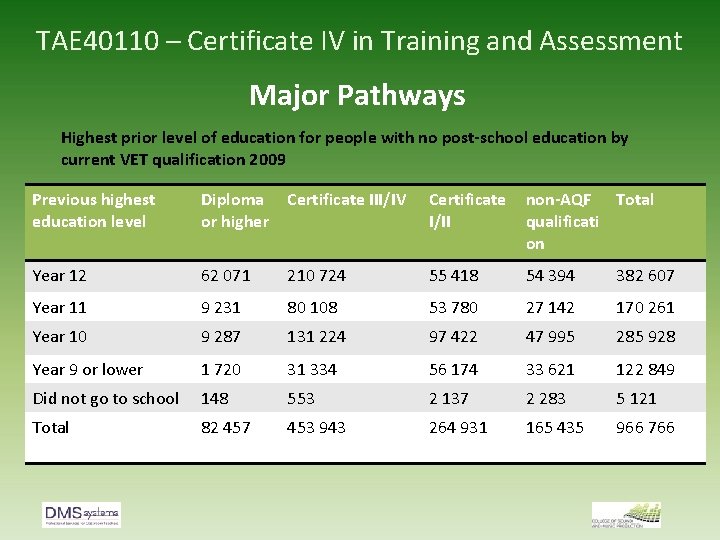 TAE 40110 Certificate IV in Training and Assessment