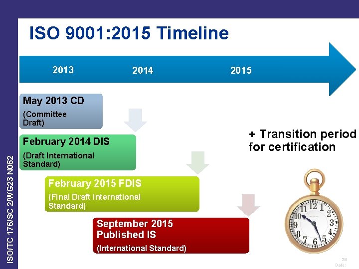 ISO 9001 2015 Revision Overview August 2013 ISOTC
