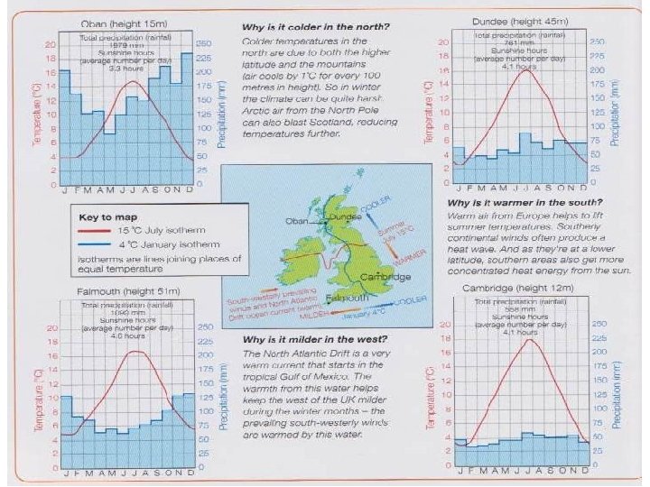 Challenge of Weather and Climate Learning Objectives 1