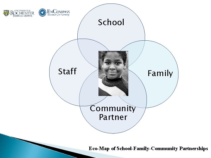 Collaborating with Families FamilySchoolCommunity Partnerships in ...