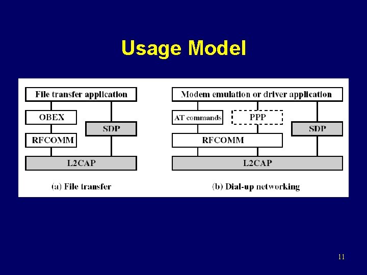 Bluetooth Introduction Reference Chapter 15 Wireless Communications and