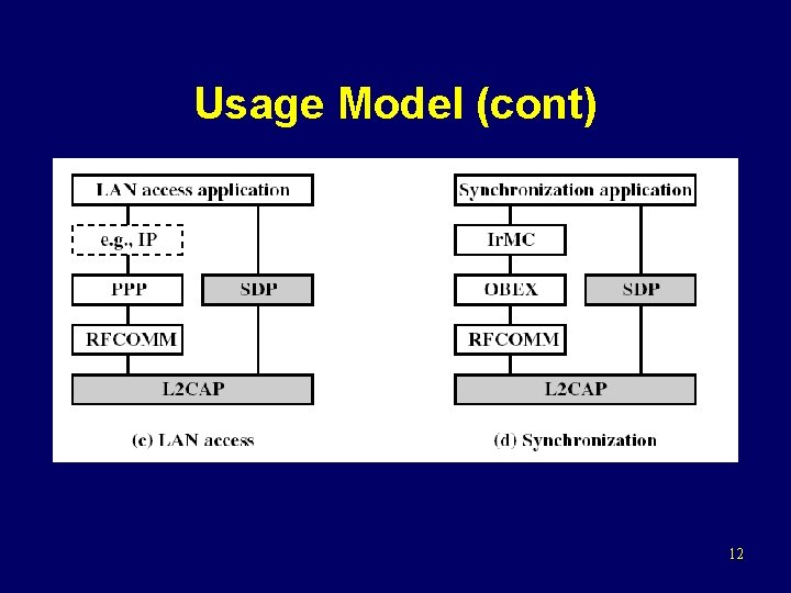 Bluetooth Introduction Reference Chapter 15 Wireless Communications and