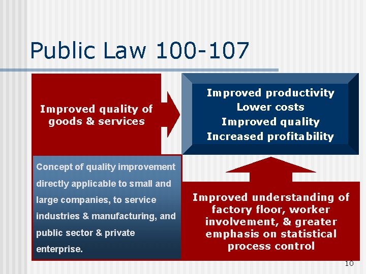The Louisiana Quality Foundation An Overview 1 The