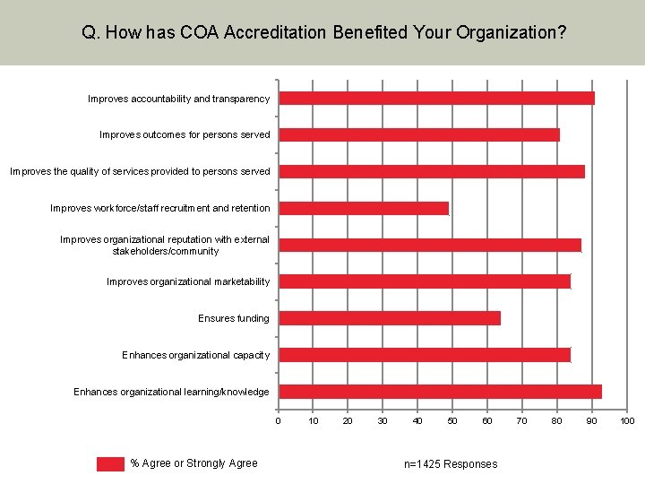 A Brief Introduction to COA Accreditation Joe Frisino