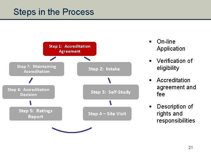 A Brief Introduction to COA Accreditation Joe Frisino